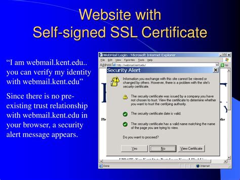 PPT SSL Certificates For Secure Websites PowerPoint Presentation Free Download ID