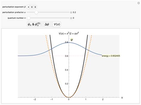 Wolfram Demonstrations Project