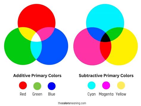 What Are Primary Colors Definition Examples And More