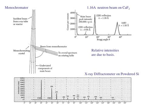 Ppt 2 Wave Diffraction And Reciprocal Lattice Powerpoint
