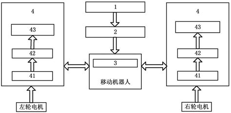Mobile Robot Formation Control Method Based On Leader Follow Eureka Patsnap