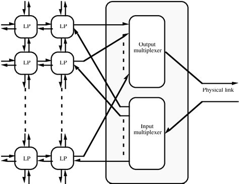 structure of a multiplexer download scientific diagram