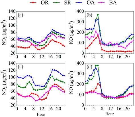 Spatiotemporal Analysis Of Complex Emission Dynamics In Port Areas Using High Density Air Sensor