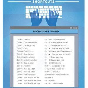 Microsoft Excel Keyboard Shortcut Printable Poster X Etsy Microsoft Excel Microsoft