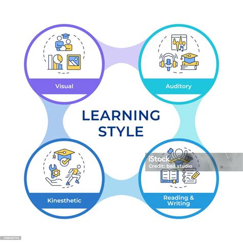 Learning Style Infographic Circles Flowchart Stock Illustration Download Image Now Chart