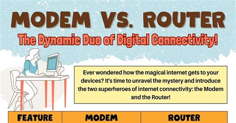 Modem Vs Router Confusing Tech Terms 7esl