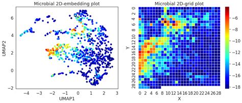 5 Toplogical Analyisis On The Important Microbes — Aggmap 118