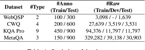 table 1 from interactive kbqa multi turn interactions for knowledge
