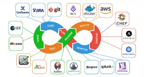 Components Of Cloud Native Java Jvm Advent