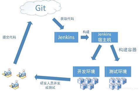 JenKins简介及安装 阿里云开发者社区