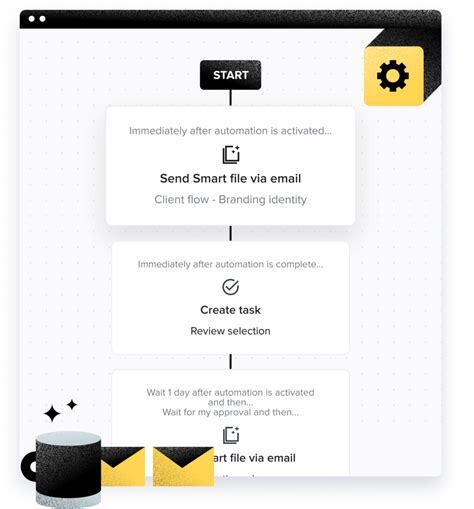 use these business process automation examples honeybook