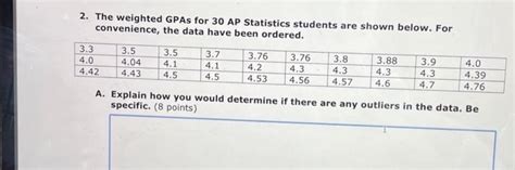 Solved The Weighted GPAs For AP Statistics Babes Chegg Com