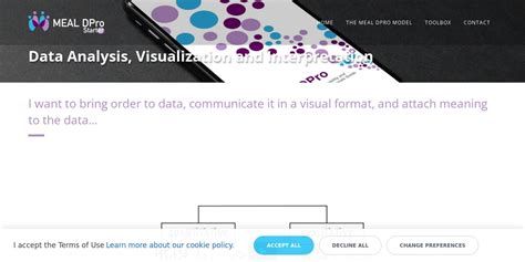 Data Analysis Visualization And Interpretation