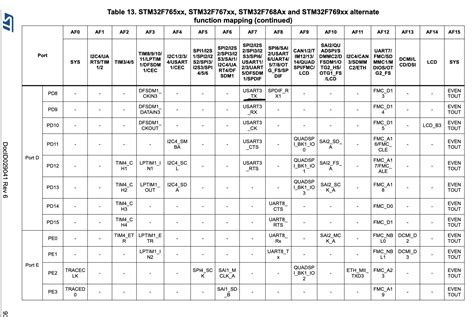 Working With STM F And UART Part Sending A Single Character EmbeddedExpertIO