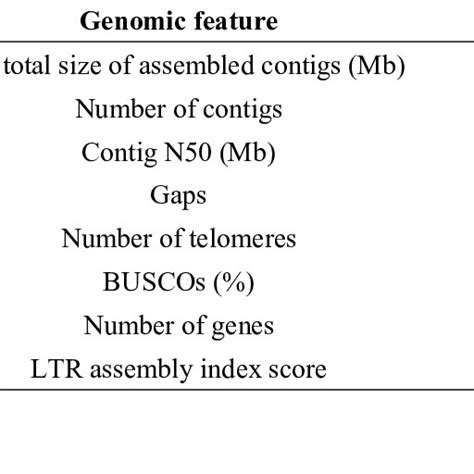Characteristics Of The M Notabilis Genome Mnot Swu 638 Download