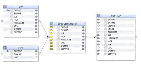 Migration Details For Operators
