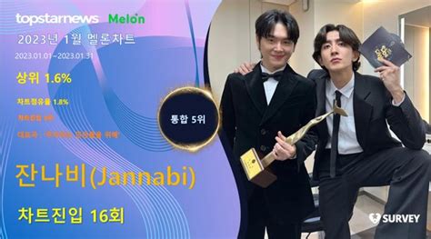 잔나비 Jannabi 1월 멜론차트 16회 랭크·차트점유율 1 8 로 통합 5위·상위 1 6 …대표곡은 주저하는 연인들을 위해 네이트 연예