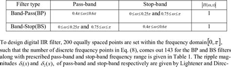 design conditions for band pass and band stop digital iir filters