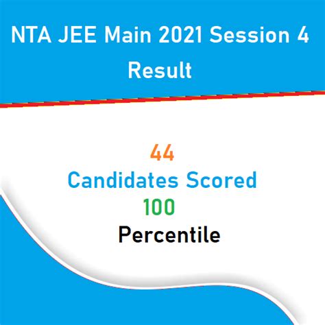 NTA JEE Main Session Result Candidates Scored Percentile