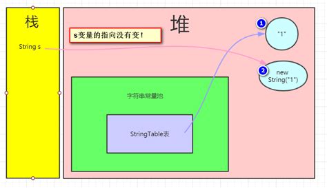 看完这篇jvm，阿里面试官都不怕！看完就能拿offer java3y segment fault csdn博客