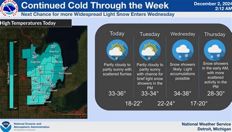 Michigan Braces For Arctic Blast And Snow Warnings Across The State