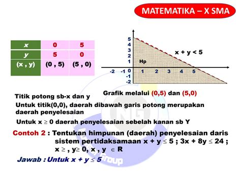 Solution Sistem Pertidaksamaan Linear Dua Variabel 1 Kelas X Sma