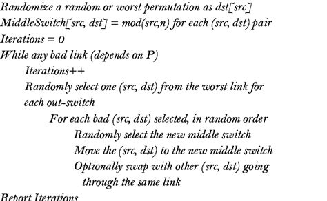 Distributed Adaptive Routing Simulation Main Loop Download Scientific