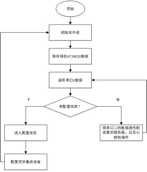 基于ab32 中移ml302的简易版dtu 单片机 stm32 树莓派 arduino 开发板创意项目 聚丰项目 电子发烧友网