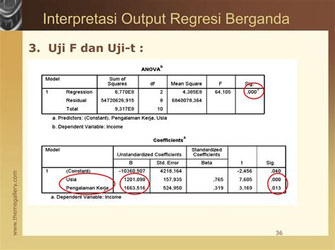 Analisis Multivariat Regresi Bergandappt