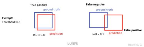 2d目标检测 图像分割算法总结 csdn博客