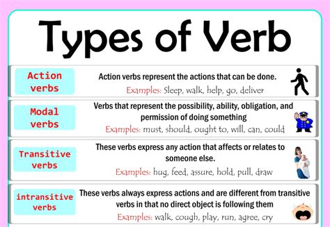 Abstract Nouns Definition Examples And Usage
