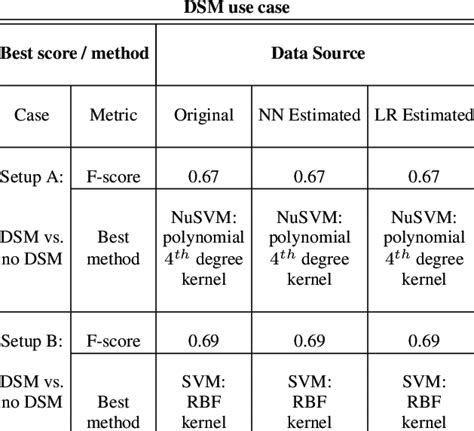 Comparison Of Best Detection Methods Using The Original Or The Download Scientific Diagram