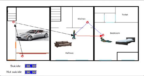 Layout Of The Visualization Download Scientific Diagram