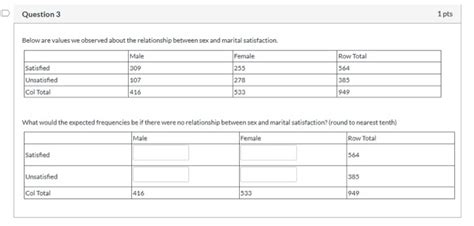 Solved Question 3 1 Pts Below Are Values We Observed About Chegg Com