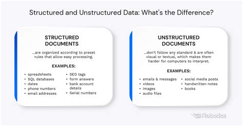 Getting Started With Automated Document Processing