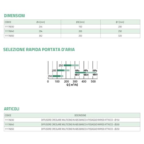 Diffusore Circolare Multicono Tecnosystemi Alluminio Verniciato Diffusori Cod 11176030