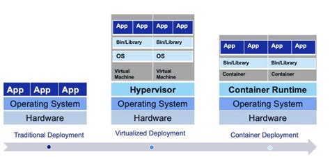 Devops Tool Primer Docker Kubernetes Ansible Reviewnprep