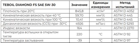 Teboil Diamond FS 5W‑30 (ACEA A5/ACEA B5; API SL/CF; Ford M2C913-D ...