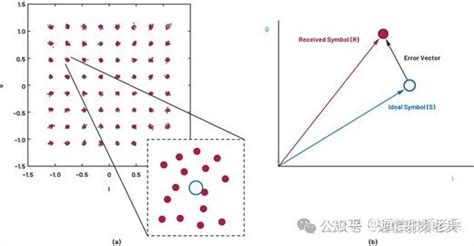 数字预失真（dpd）技术：解锁功率放大器效率提升的新秘诀！ 知乎