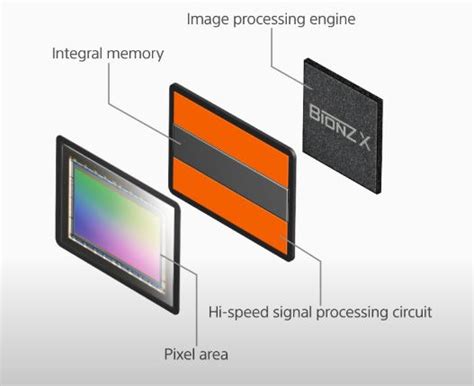 What Is Stacked Cmos Sensor « New Camera