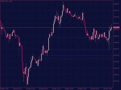 Fair Value Gap Indicators With Strategies For Mt4 And Mt5 ⋆ New Mt4 Indicators Mq4 Or Ex4 ⋆