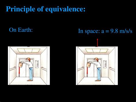 general relativity ppt download
