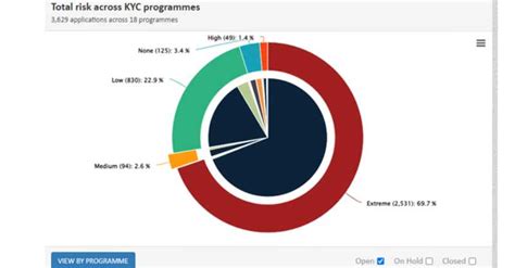 Dashboard Enhancements Compliance Due Diligence Kyc Operations