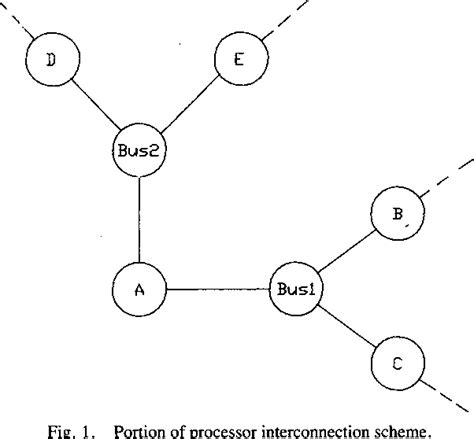 Figure 1 From Parallel Computer Architectures And Problem Solving