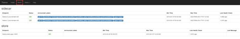 monitoring kubernetes workloads with prometheus and thanos by idan