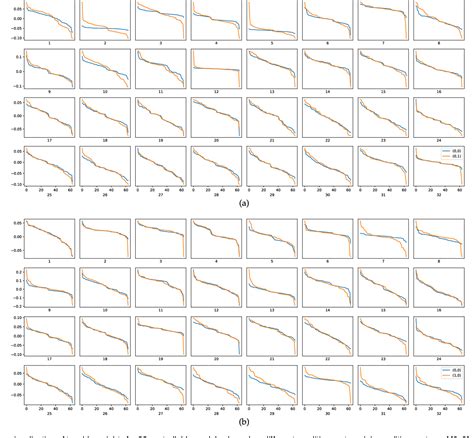 Figure 1 From Interactive Multi Dimension Modulation For Image