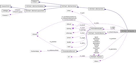 kd chart 2 kdchart ternaryaxis class reference