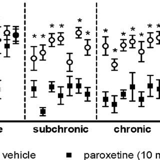 Representative Examples Of Sexual Behavior Pattern Of Experienced Male Download Scientific