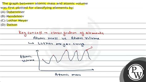 The Graph Between Atomic Mass And Atomic Volume Was First Plotted For