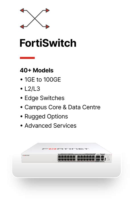 Fortiedge Cloud